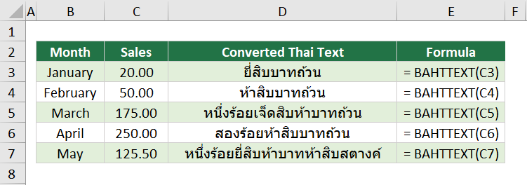 How To Use The BAHTTEXT Function In Excel With Examples