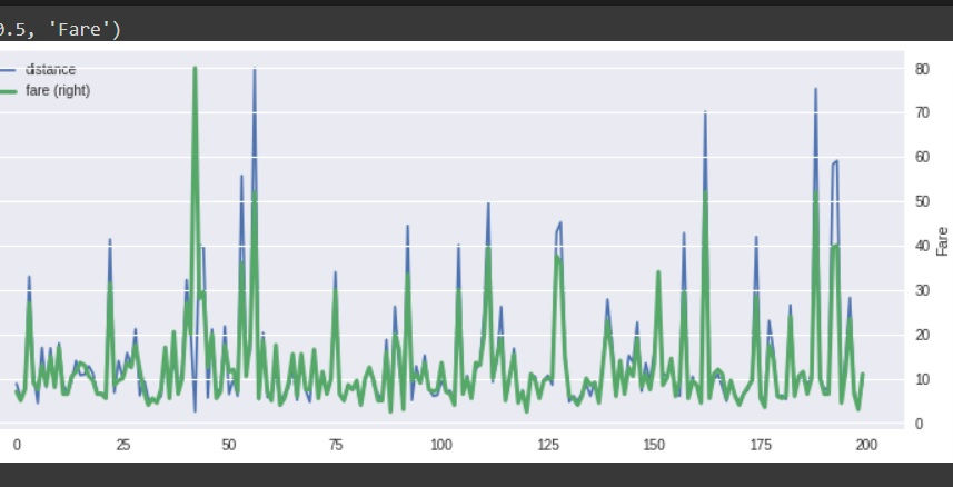 Python Data Analysis Tips Plot On Both Left And Right Axis In Pandas