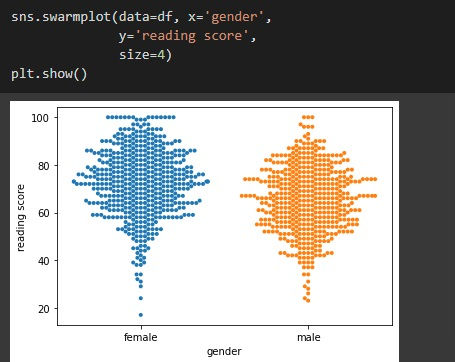 Python Data Analysis Tips Swarmplot How When Why To Use A Seaborn Swarmplot