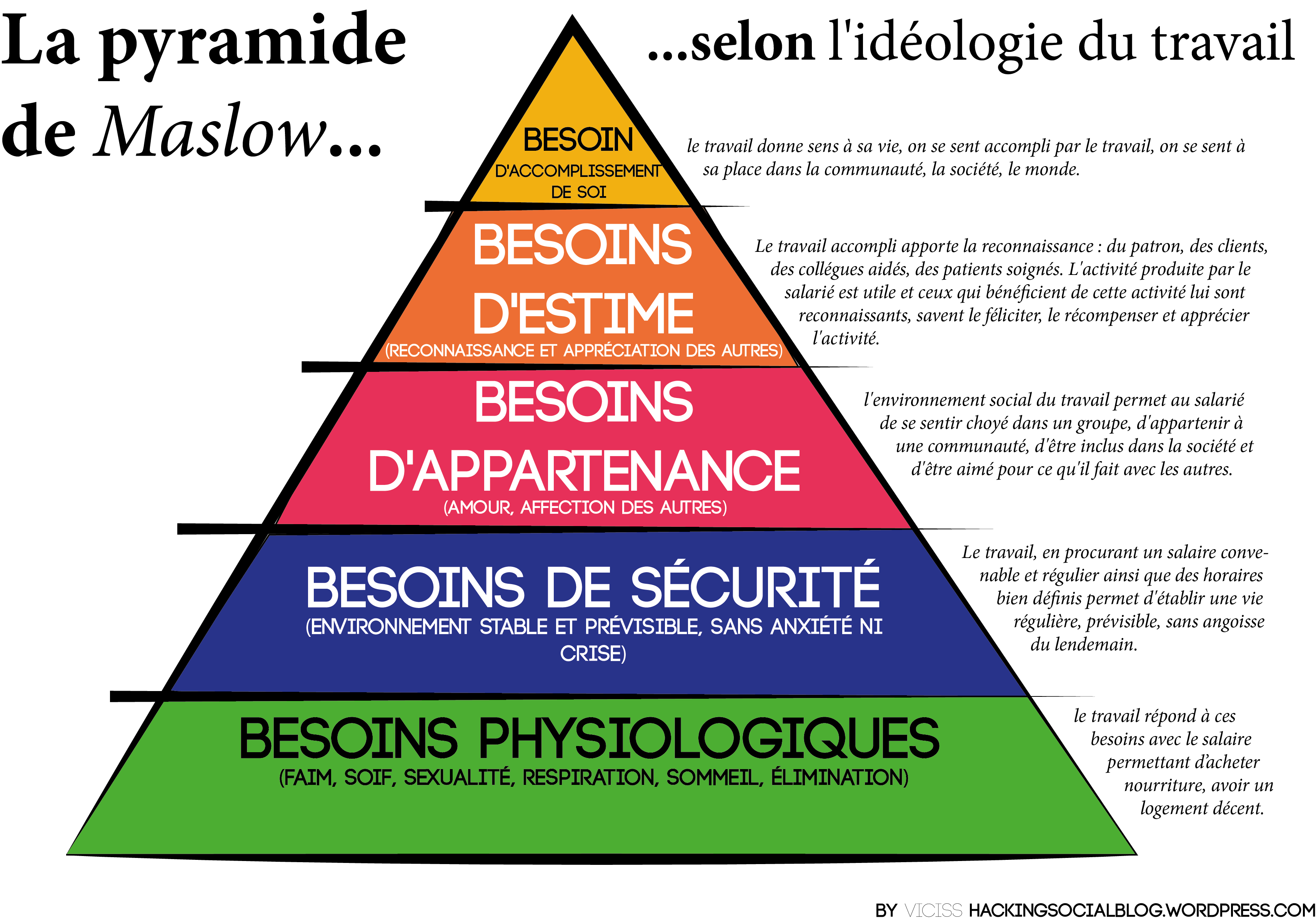 Besoins de l'enfant | prescomotricite Besoins de l'enfant | prescomotricite