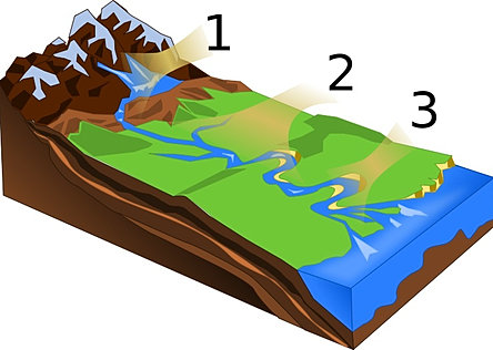 river diagrams
