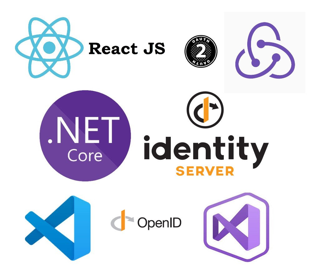 Adding OAuth To A Net Core React Redux App With Identity Server 4