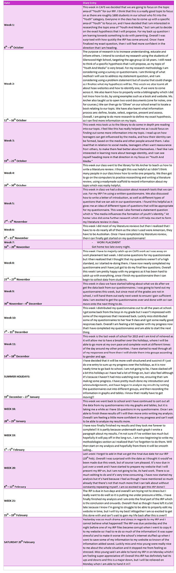 Cafs irp Diary Cafs irp Diary