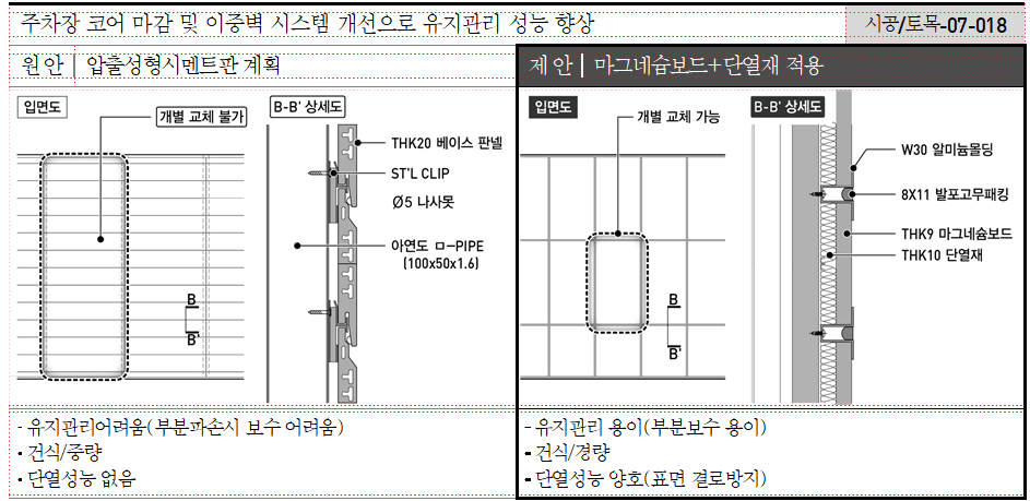 주차장 코어마감 및 이중벽 시스템개선 ELIF