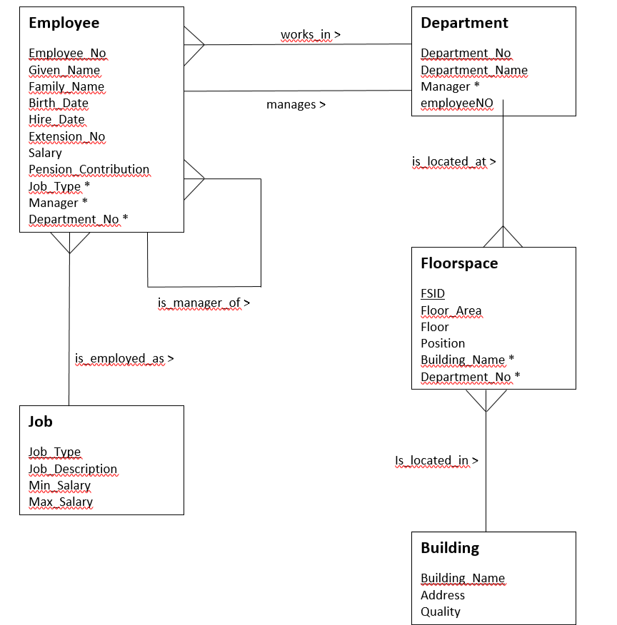 Database Modeling Assignment Help Using PHP Java Database Modeling