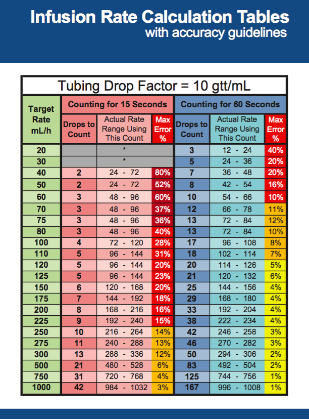 Infusion Rate Calculation Table infusion-rate-calculation-table