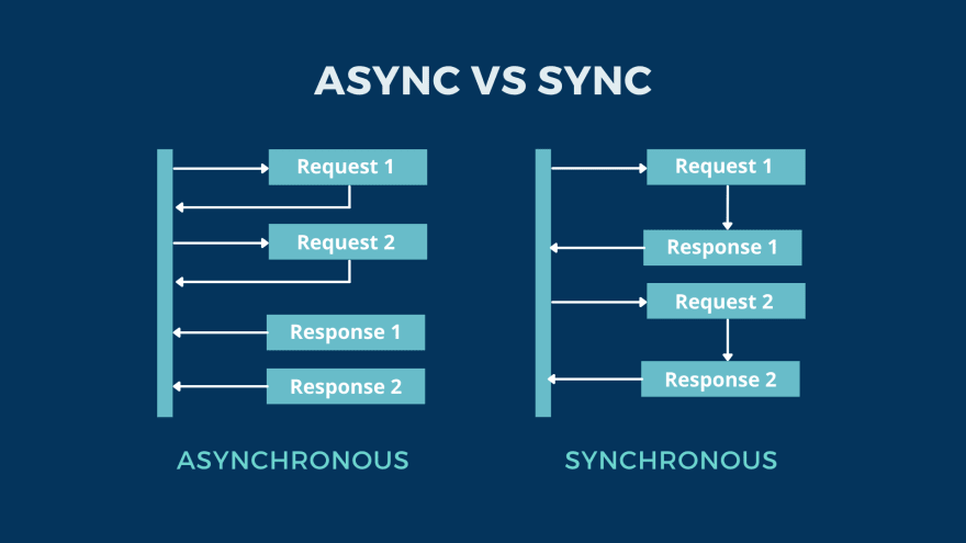 Asynchronous Processing In JavaScript Part 1
