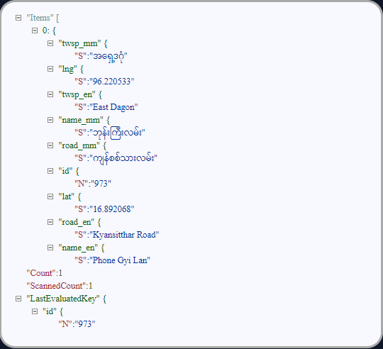 Inserting Data Into Dynamodb By Using Java