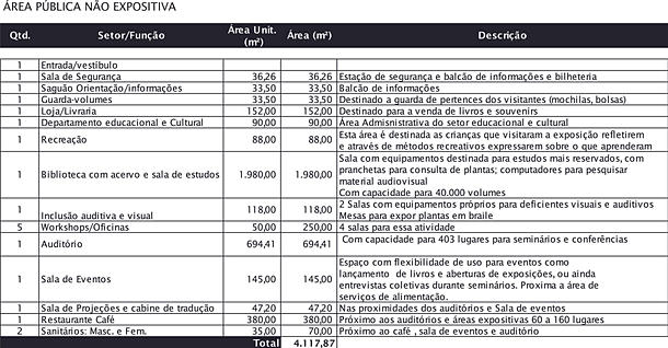 Arquitetura e Urbanismo: Programa de Necessidades de Projeto Arquitetônico Arquitetura e Urbanismo: Programa de Necessidades de Projeto Arquitetônico