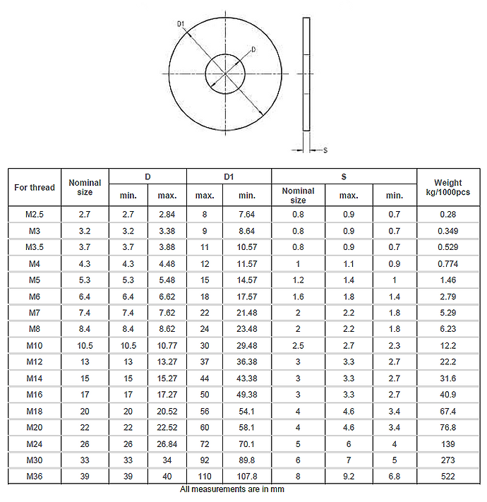 Fender Washers | Durban | The Fastener Factory