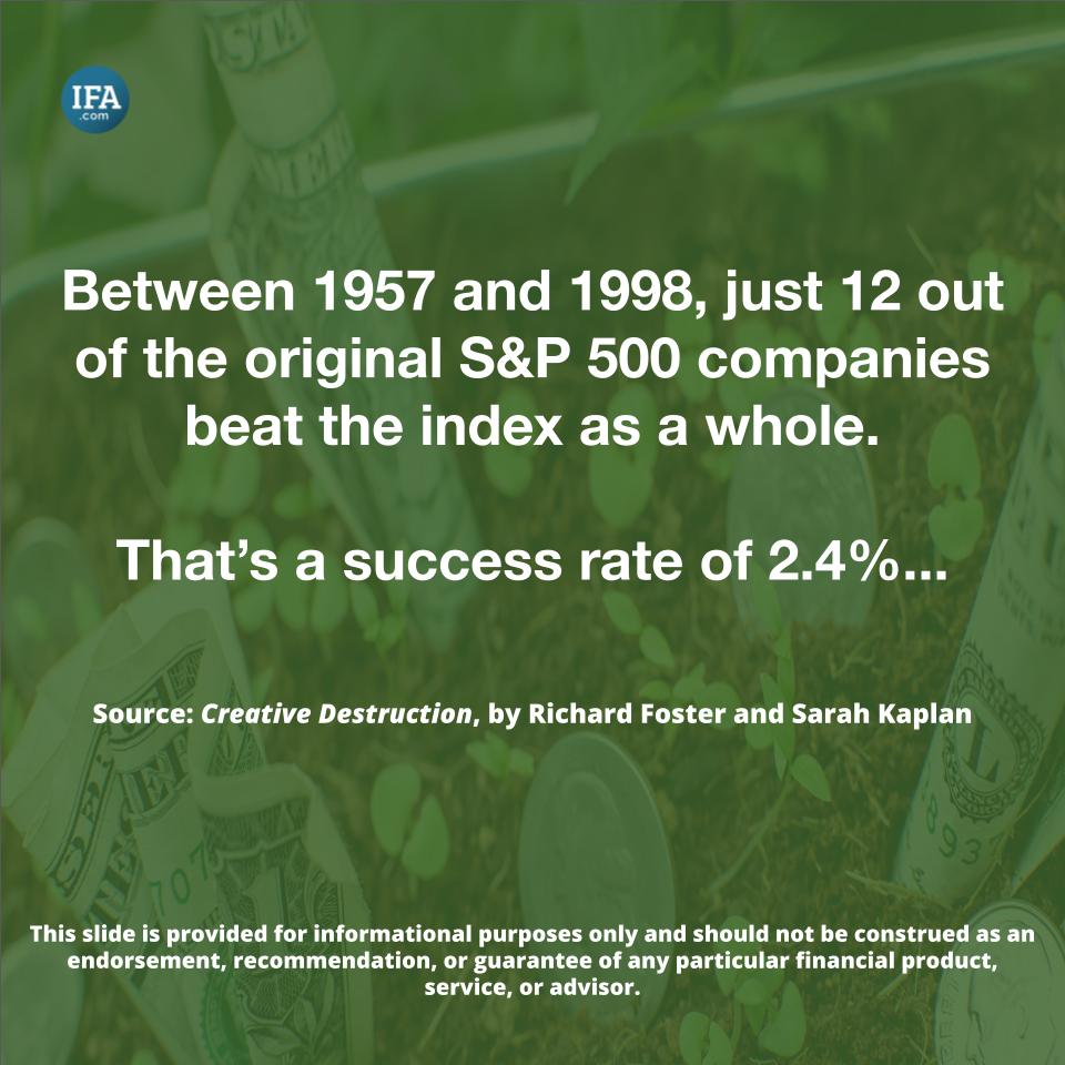 Why beating the market is just a game of chance