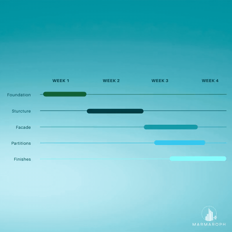 What is Modular Architecture ? Benefits of Using it.
