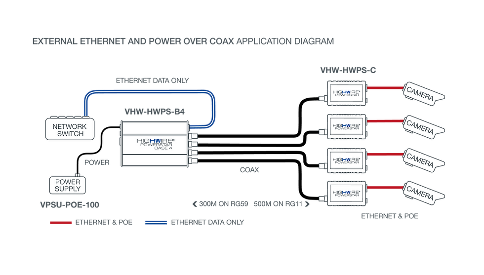HIGHWIRE Encoder Replacement Kit