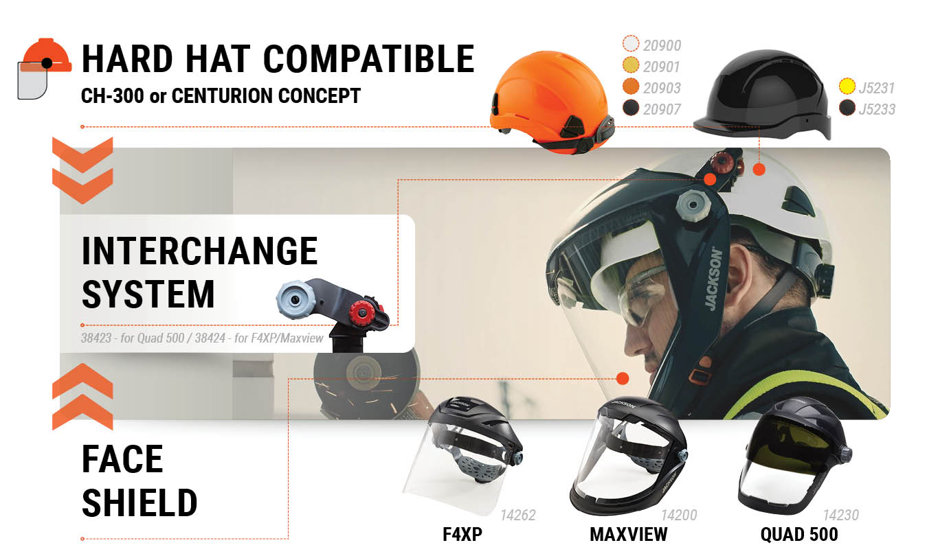 MAXVIEW™ Premium Face Shield | Jackson Safety EU