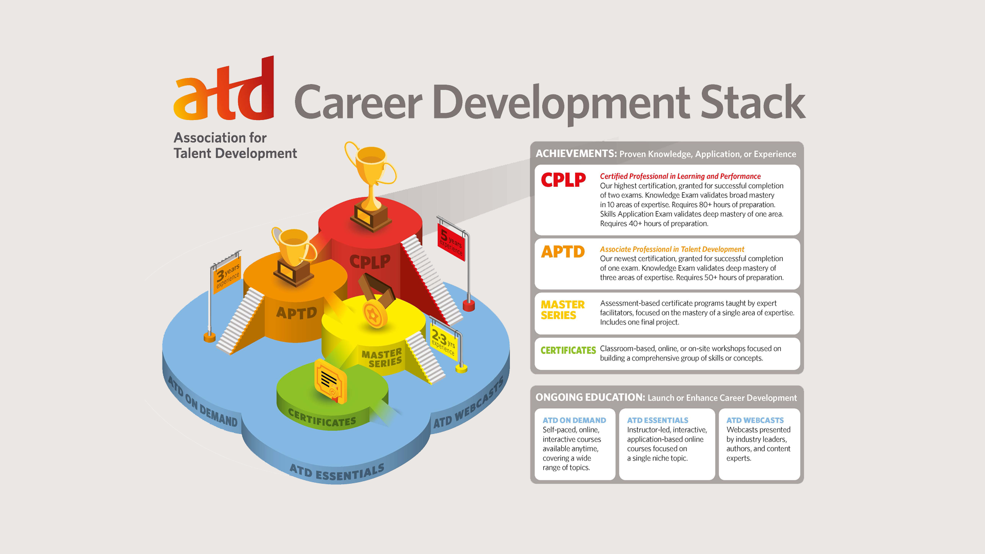 STADA | Professional Development