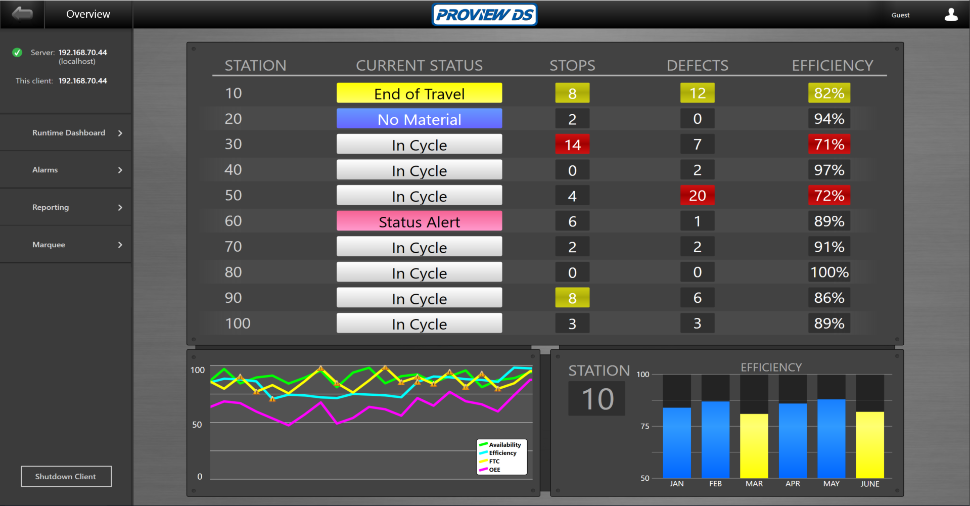 Training Dynics