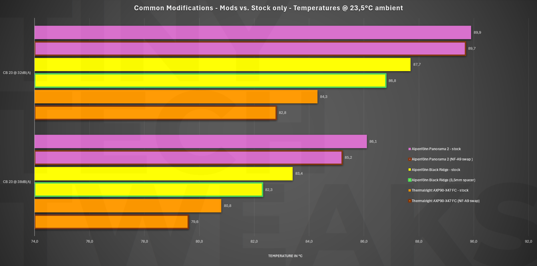 "Top 6 Low-Profile CPU Air Coolers for Ryzen 7800X3D: A Comparison"