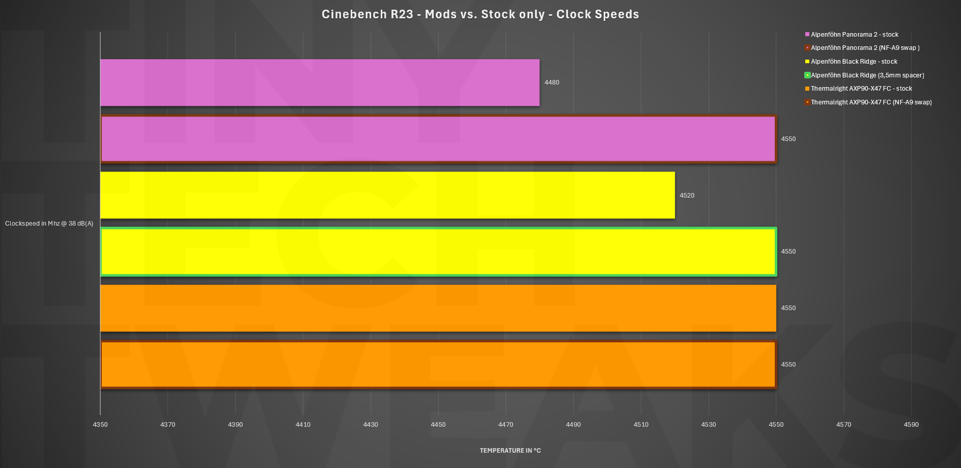 "Top 6 Low-Profile CPU Air Coolers for Ryzen 7800X3D: A Comparison"