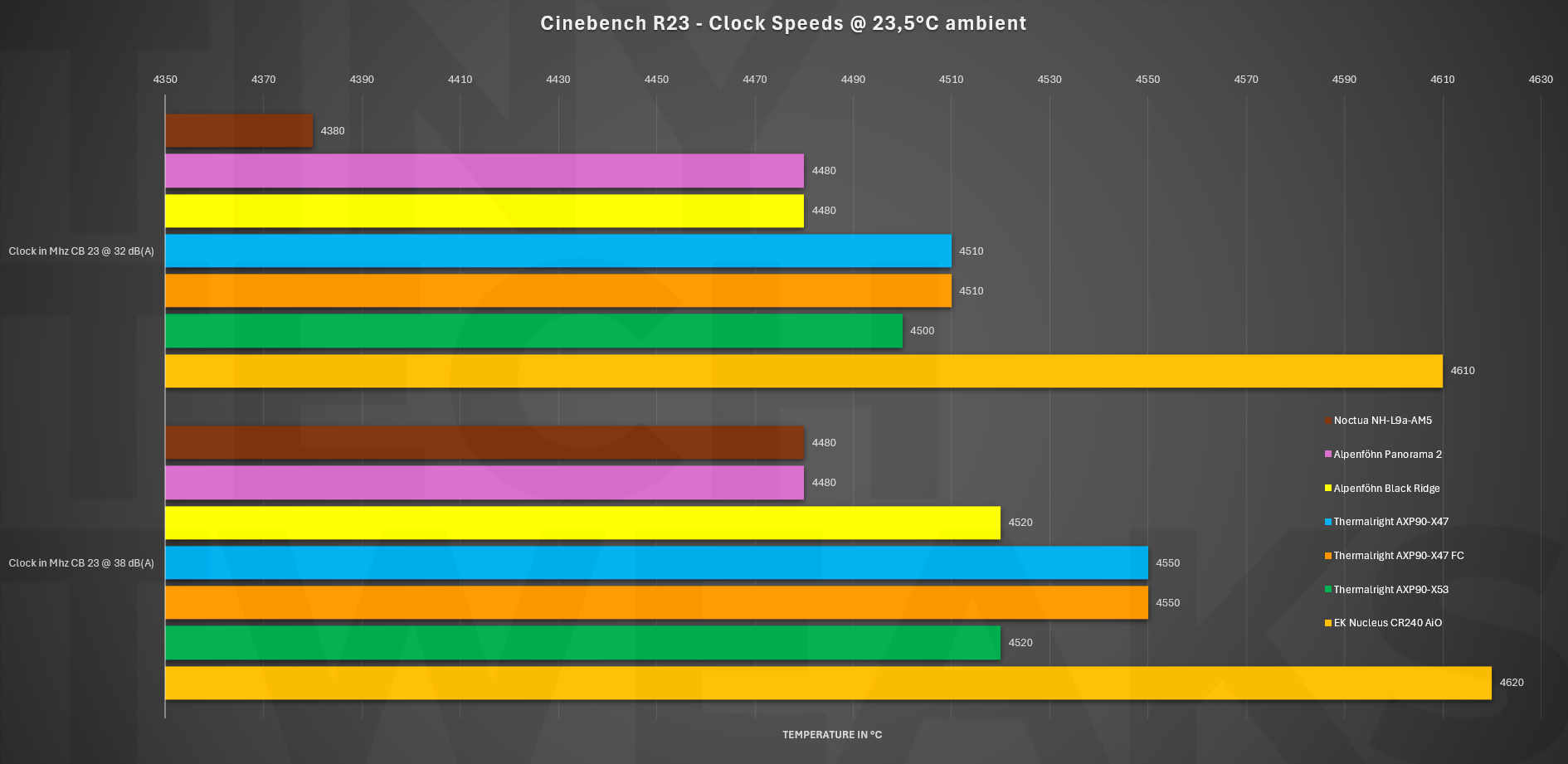 "Top 6 Low-Profile CPU Air Coolers for Ryzen 7800X3D: A Comparison"