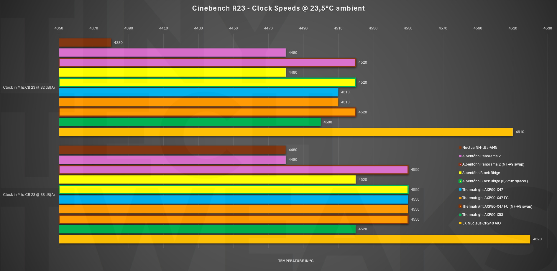 "Top 6 Low-Profile CPU Air Coolers for Ryzen 7800X3D: A Comparison"