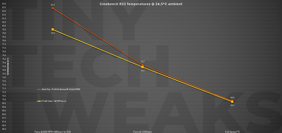 FormD T1 AIO Cover - Everything about the Tophat Mod!