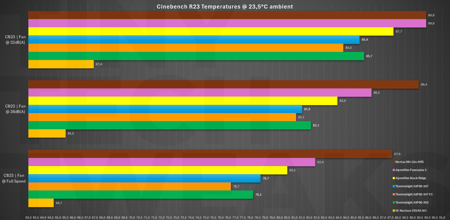 "Top 6 Low-Profile CPU Air Coolers for Ryzen 7800X3D: A Comparison"