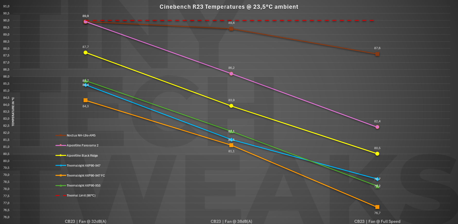 "Top 6 Low-Profile CPU Air Coolers for Ryzen 7800X3D: A Comparison"