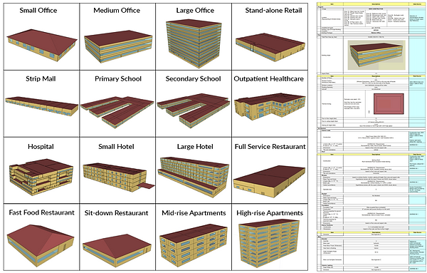 Commercial HVAC Systems | maaguirre