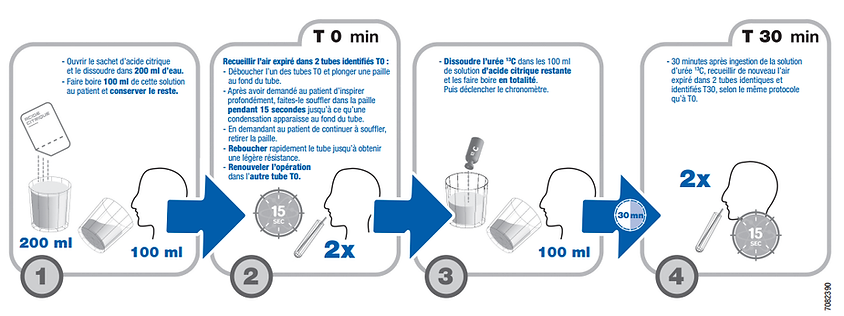 TEST RESPIRATOIRE A L’UREE MARQUEE AU 13 | Pierre Montagnier