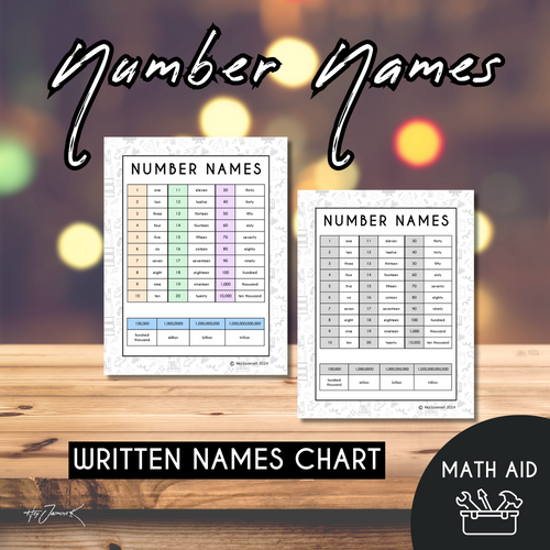Number Names Chart | Math Aid | Reference Sheet | My Site