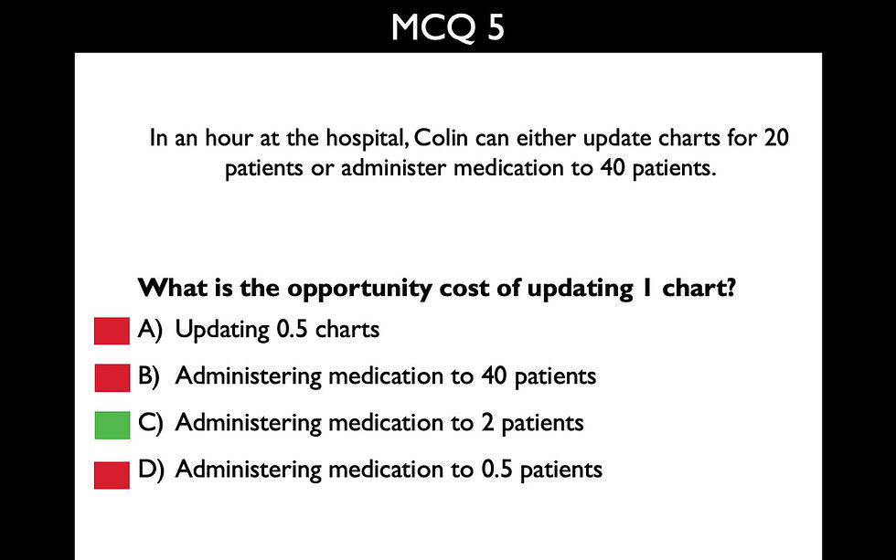 Shop | Econosaurus 2/4