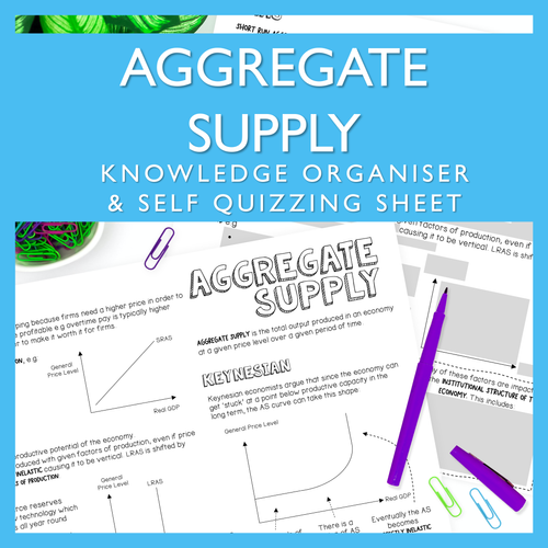 Aggregate Supply Knowledge Organiser | Econosaurus