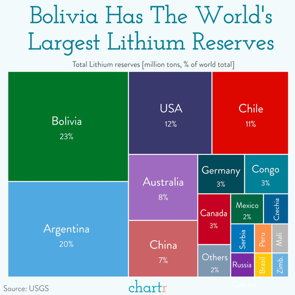 Economics teaching resources | Econosaurus