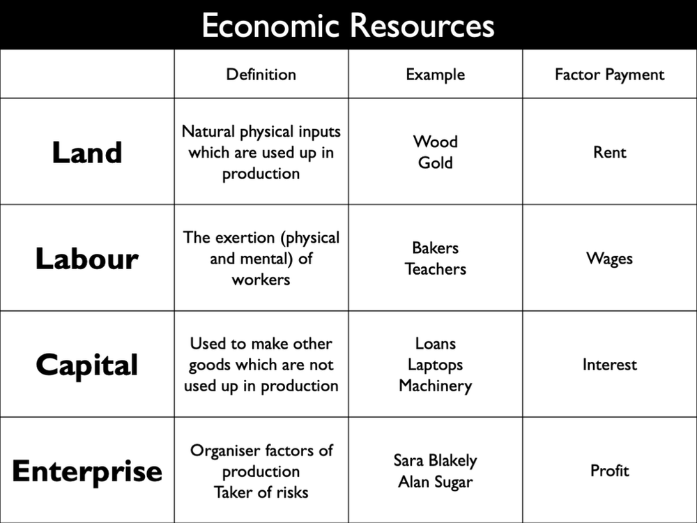 Read this before you teach...Introduction to Economics