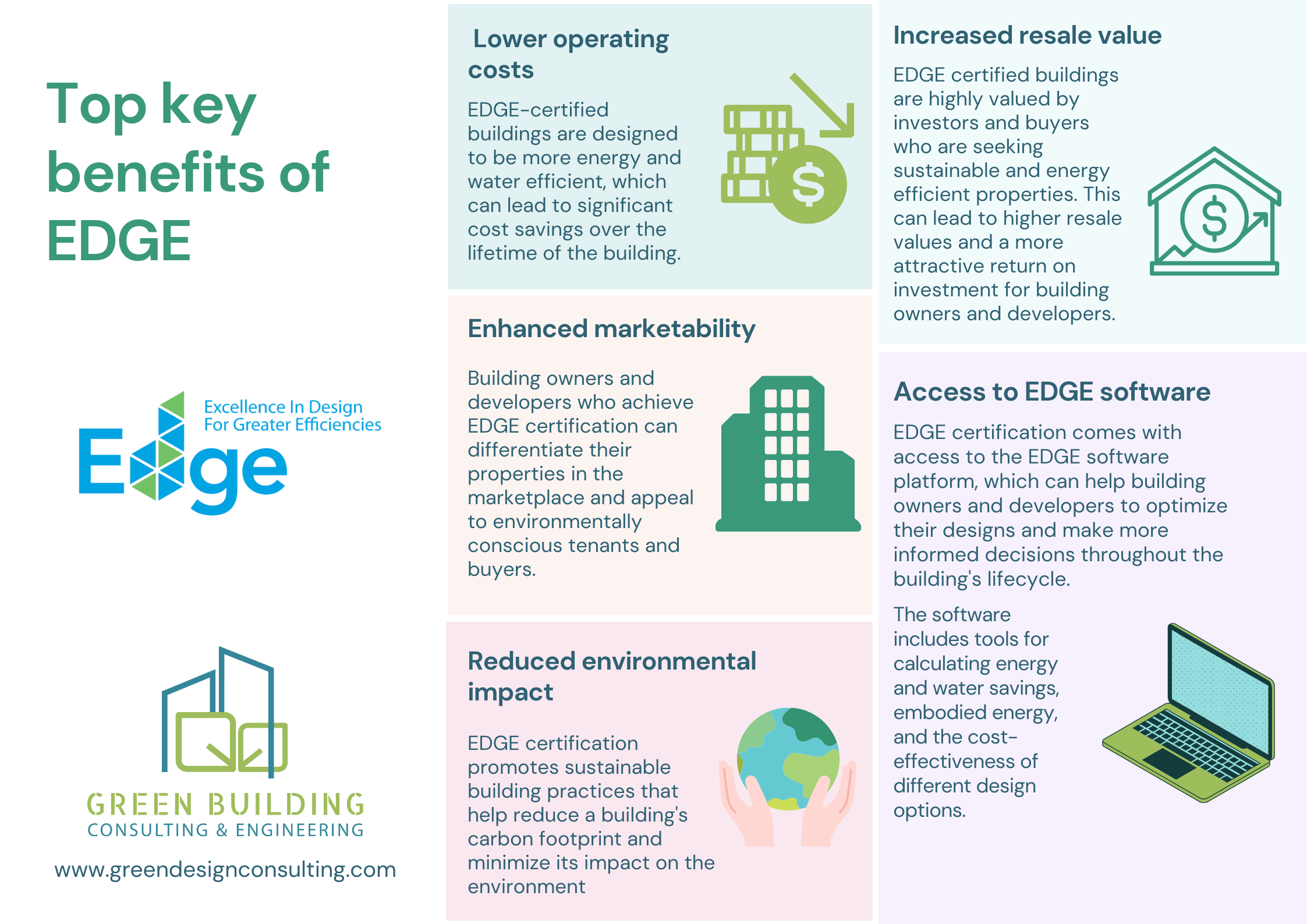 Is EDGE the right certification for your project?