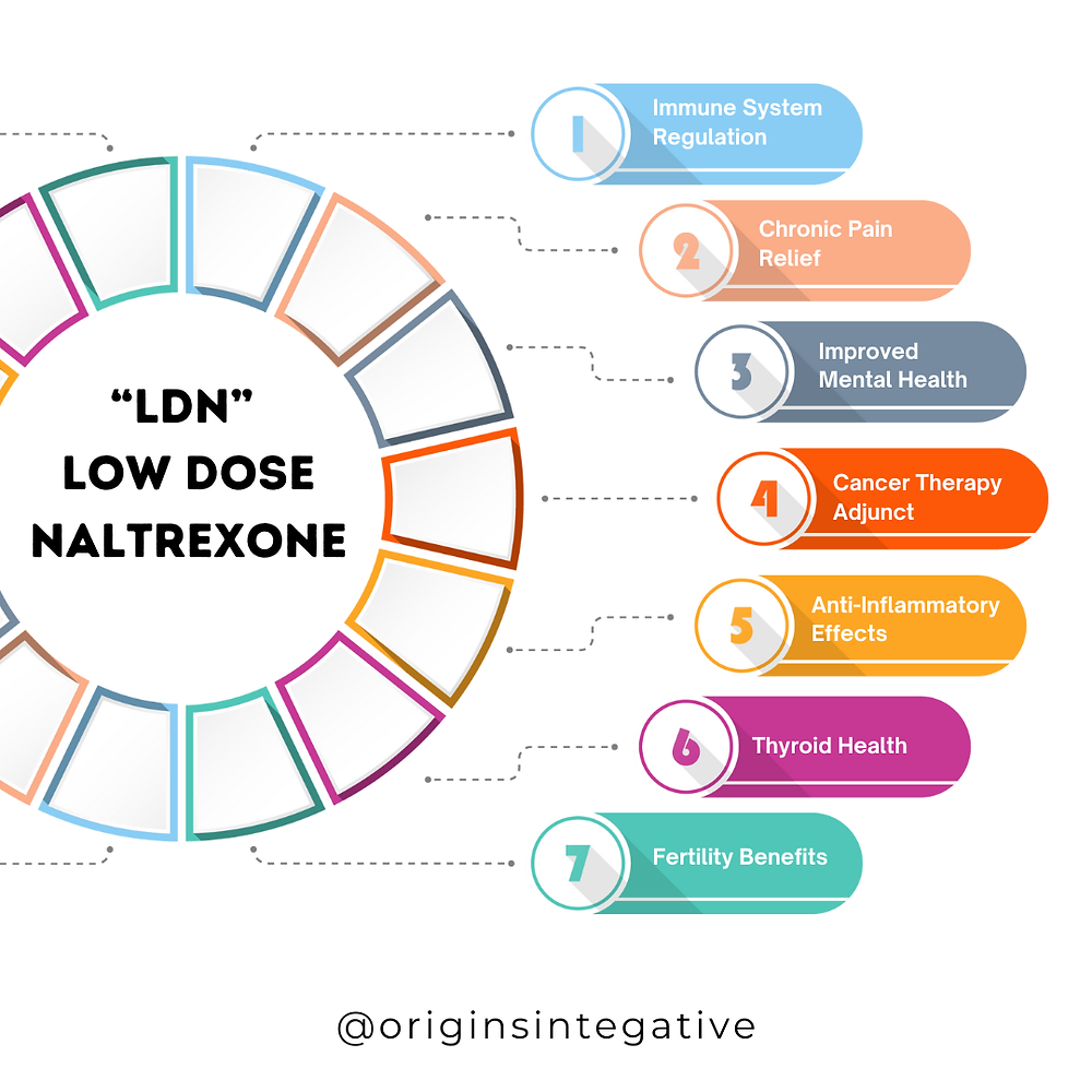 Discover the Healing Benefits of LDN