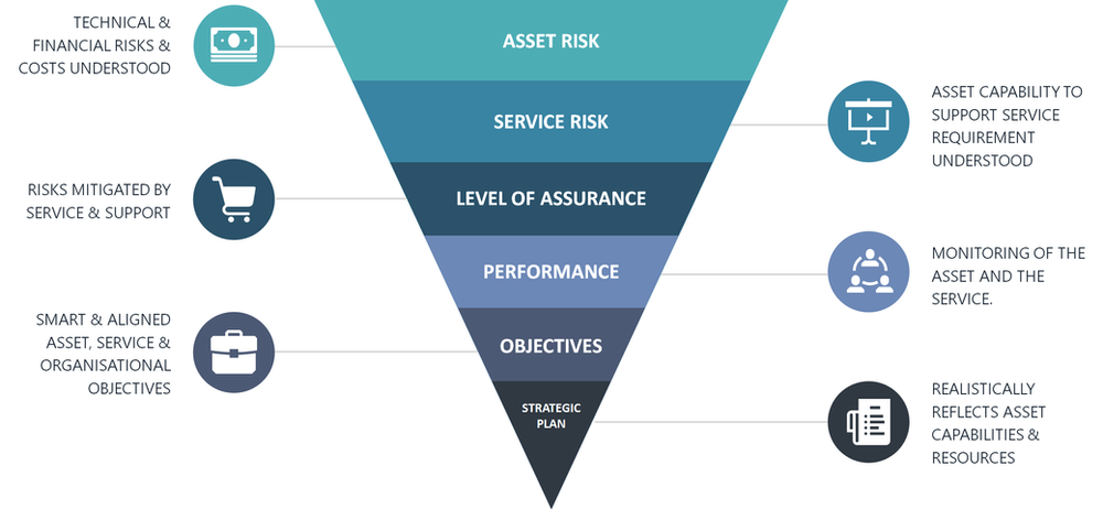 5 reasons why an asset management system is vital for your business.
