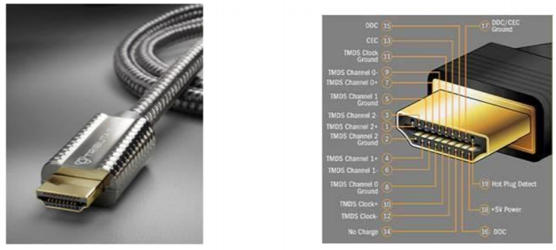 A Comprehensive Illustrated Guide To HDMI Cables.