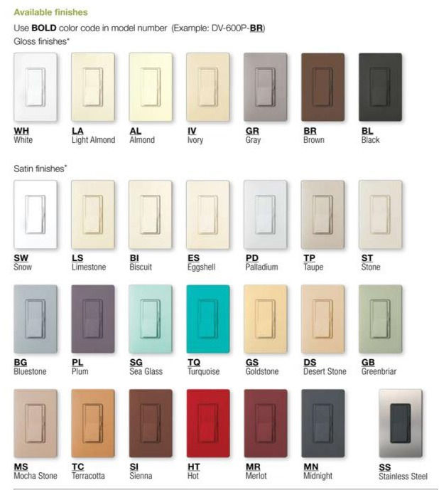 Lutron Caseta vs RadioRa2