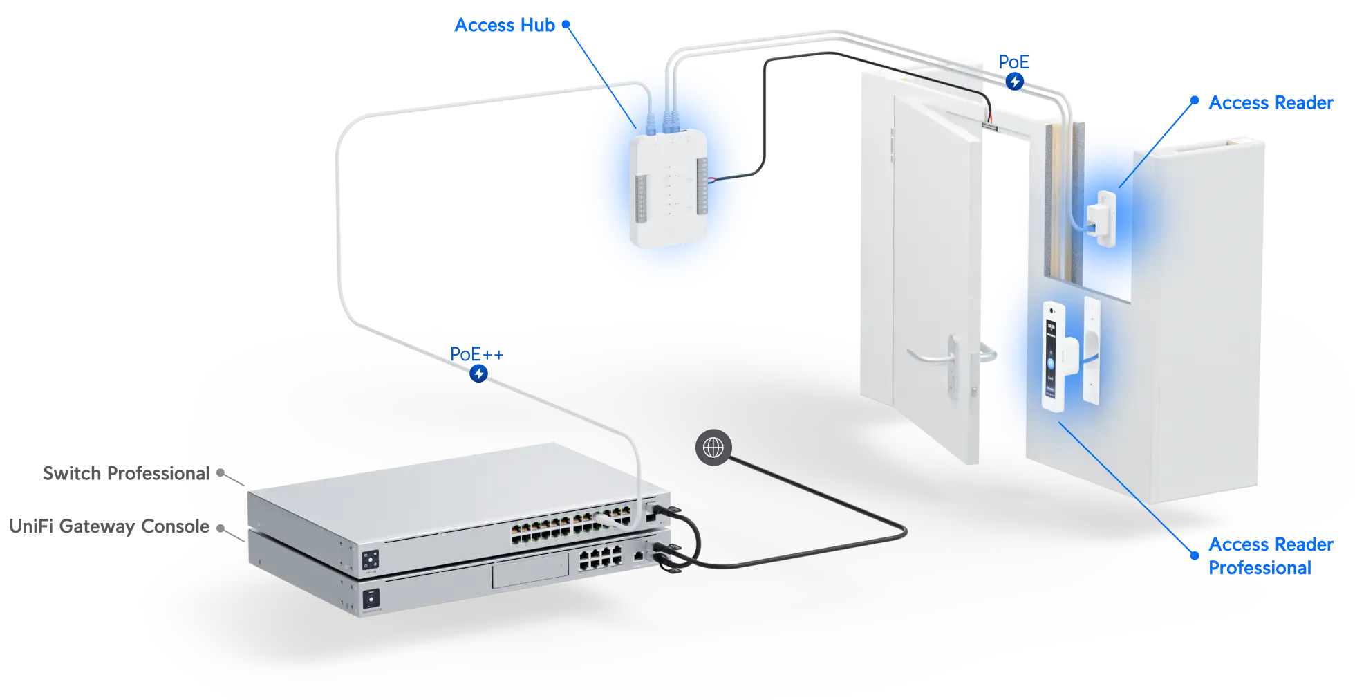 Access Reader G2 | Cielo Systems
