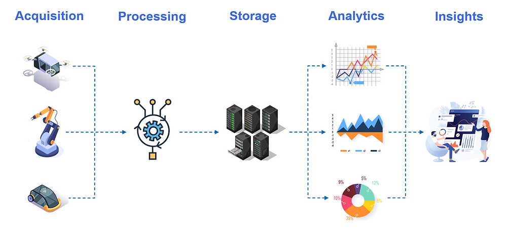 Data Pipelines - What They Do & How to Build One
