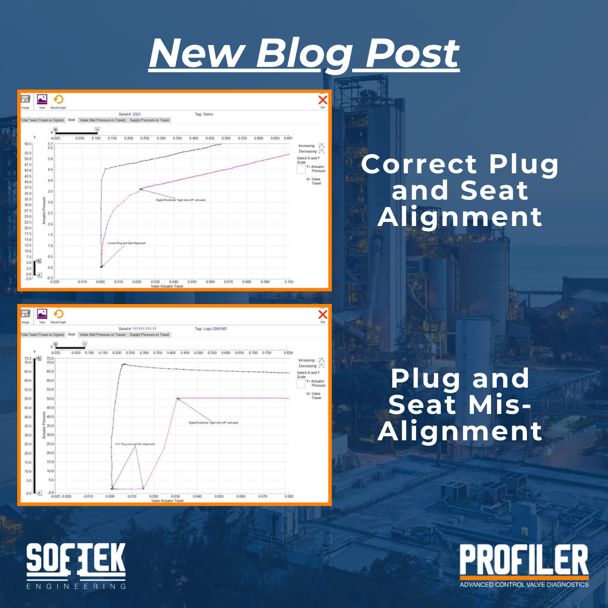 Profiler Level 3 Insight: Worn, Mis-aligned Plug and Seat, or No Seat ...