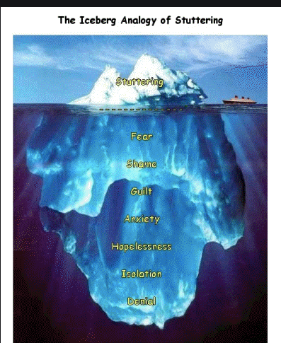 The "Iceberg" analogy of a chronic communication disorder