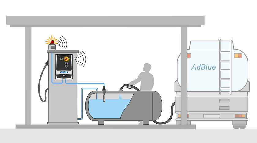 Overfill Alarm | Ajax Solutions
