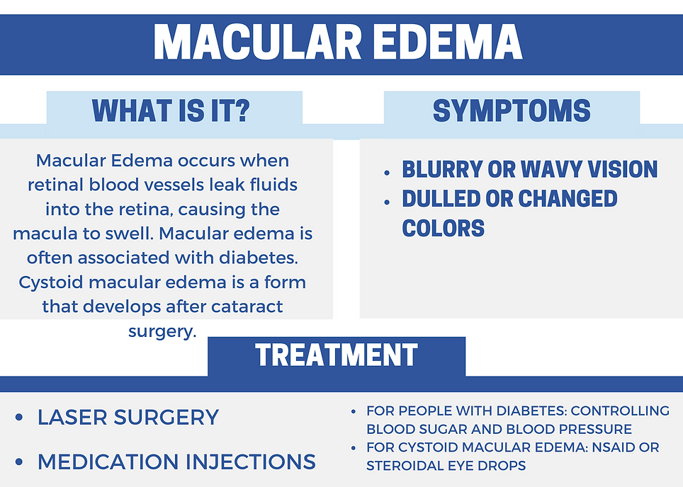 Macular Edema | Retina Health Institute