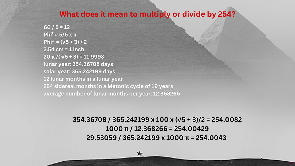 72. The Egyptian Royal Cubit, the Inch, the Metre, and 254