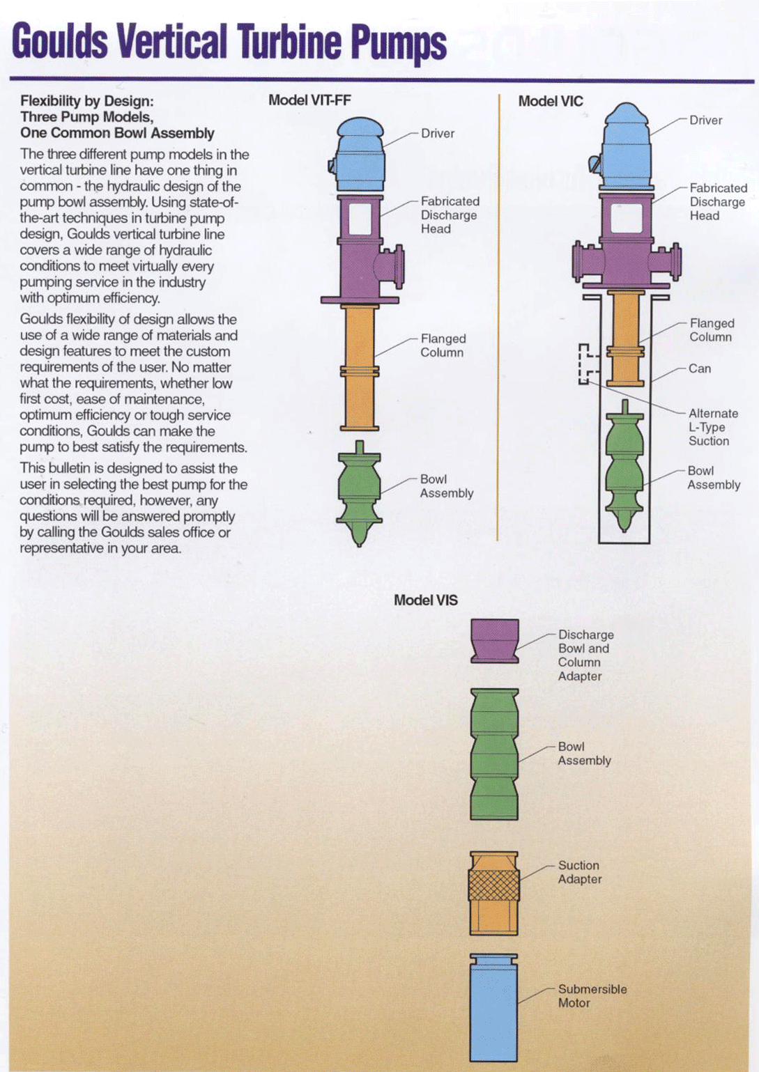 Goulds Pump Model VIT || Vertical Industrial Turbine Pumps | ptpancanekasa