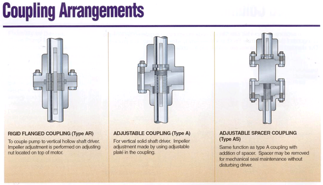 Goulds Pump Model VIC || Vertical Industrial Can-Type Pumps | ptpancanekasa