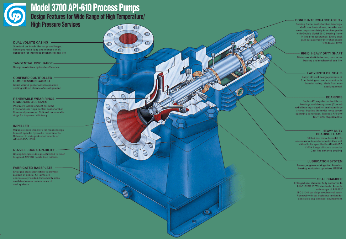 GOULDS PUMP Model 3700 || API 610 (OH2) Single-Stage, Overhung Process ...