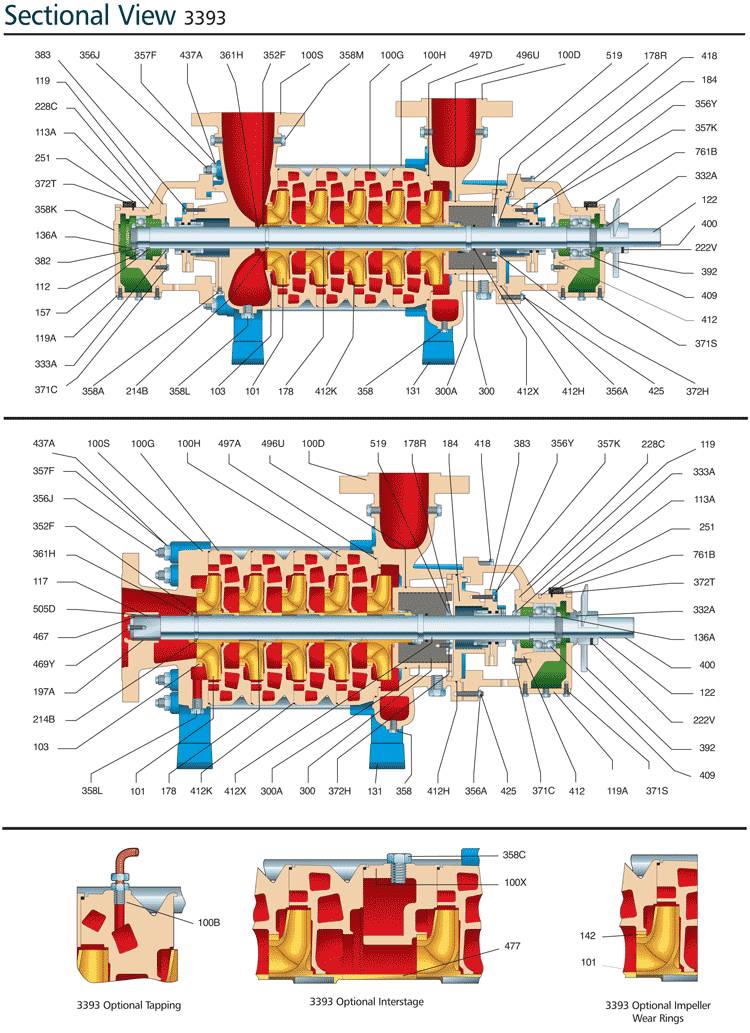 GOULDS PUMP Model 3393 || High Pressure, Multistage Ring Section Pumps ...